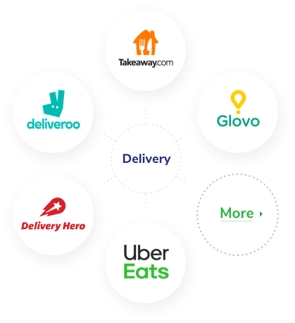 Deliverect - Beheer eenvoudig je online kanalen voor maaltijdbezorging